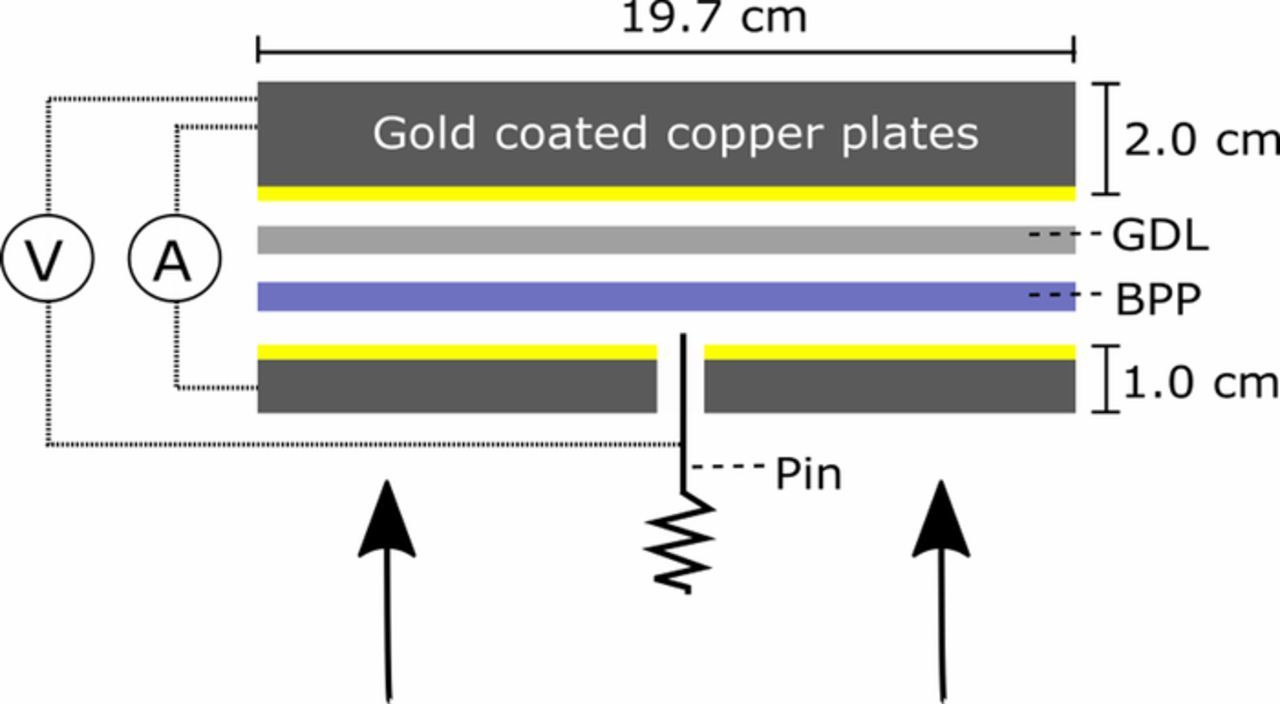 Measuring In Situ Interfacial Contact Resistance in a Proton Exchange ...