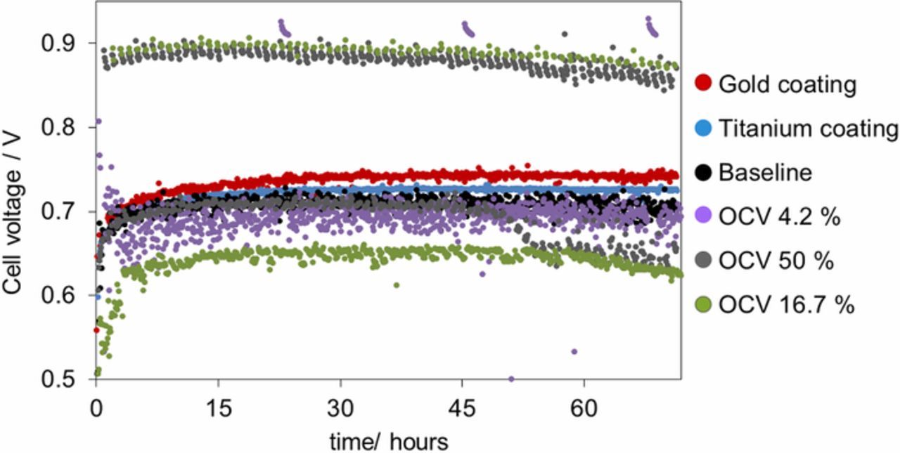 Measuring In Situ Interfacial Contact Resistance in a Proton Exchange ...