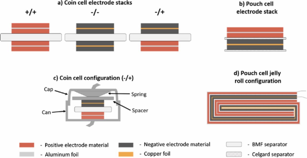 Temperature Dependent EIS Studies Separating Charge Transfer Impedance ...