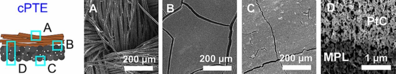 From Catalyst Coated Membranes to Porous Transport Electrode Based ...