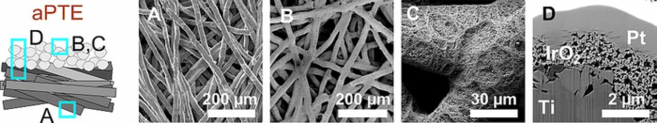 From Catalyst Coated Membranes to Porous Transport Electrode Based ...