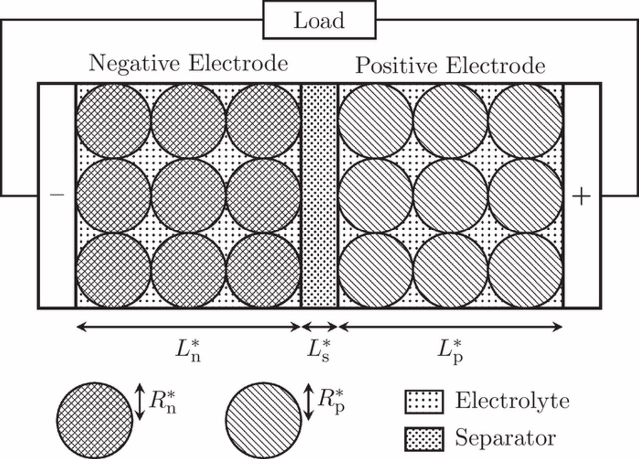 An Asymptotic Derivation of a Single Particle Model with Electrolyte ...