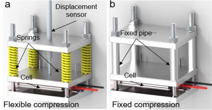 Effects of Mechanical Compression on the Aging and the Expansion ...