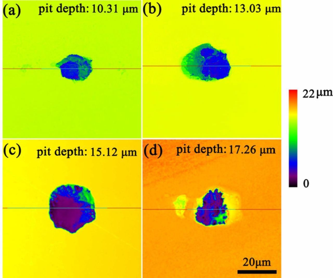 Modeling of Pitting Corrosion Damage Based on Electrochemical and Statistical Methods - IOPscience