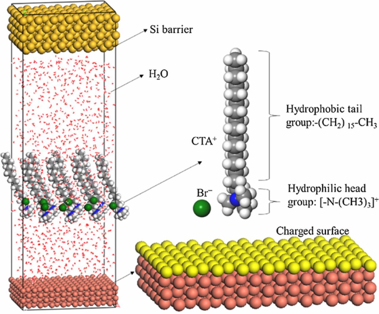 Inhibition Effect of CTAB on Electrodeposition of Cu in Micro Via ...