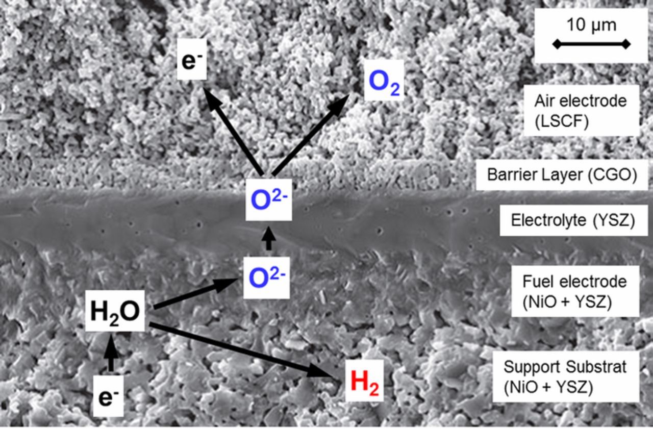 Electrochemical Quality Assurance of Solid Oxide Electrolyser (SOEC ...