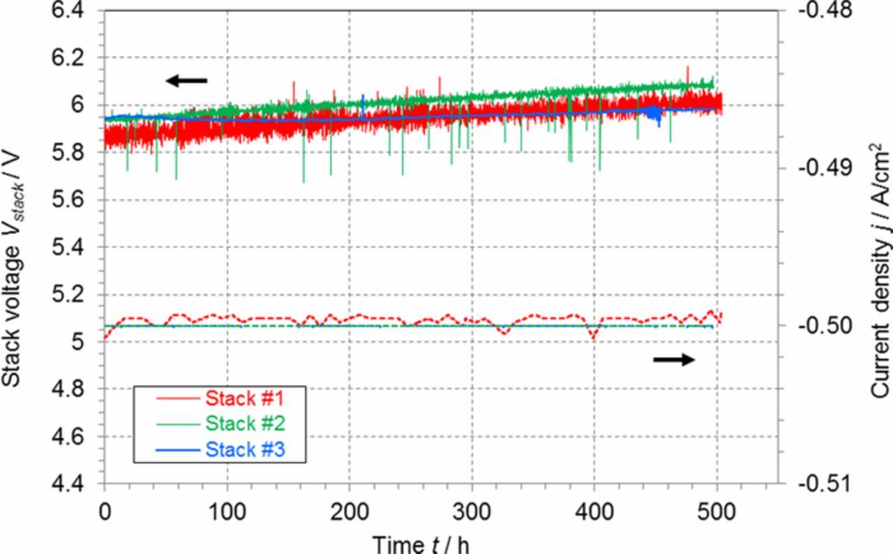 Electrochemical Quality Assurance of Solid Oxide Electrolyser (SOEC ...