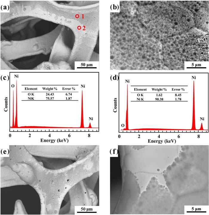 Fabrication of Ni(OH)2&NiOOH Film/Ni Electrode and the Effect of NaOH ...