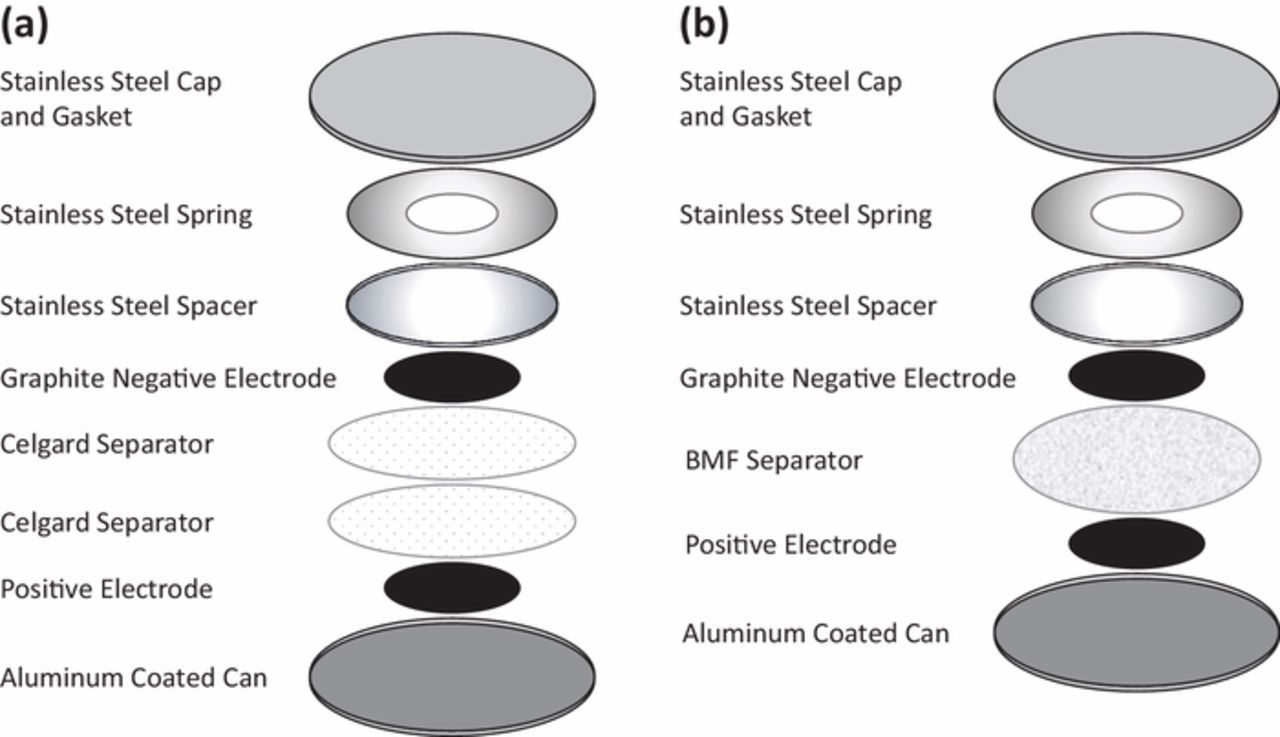 A Guide to Full Coin Cell Making for Academic Researchers - IOPscience