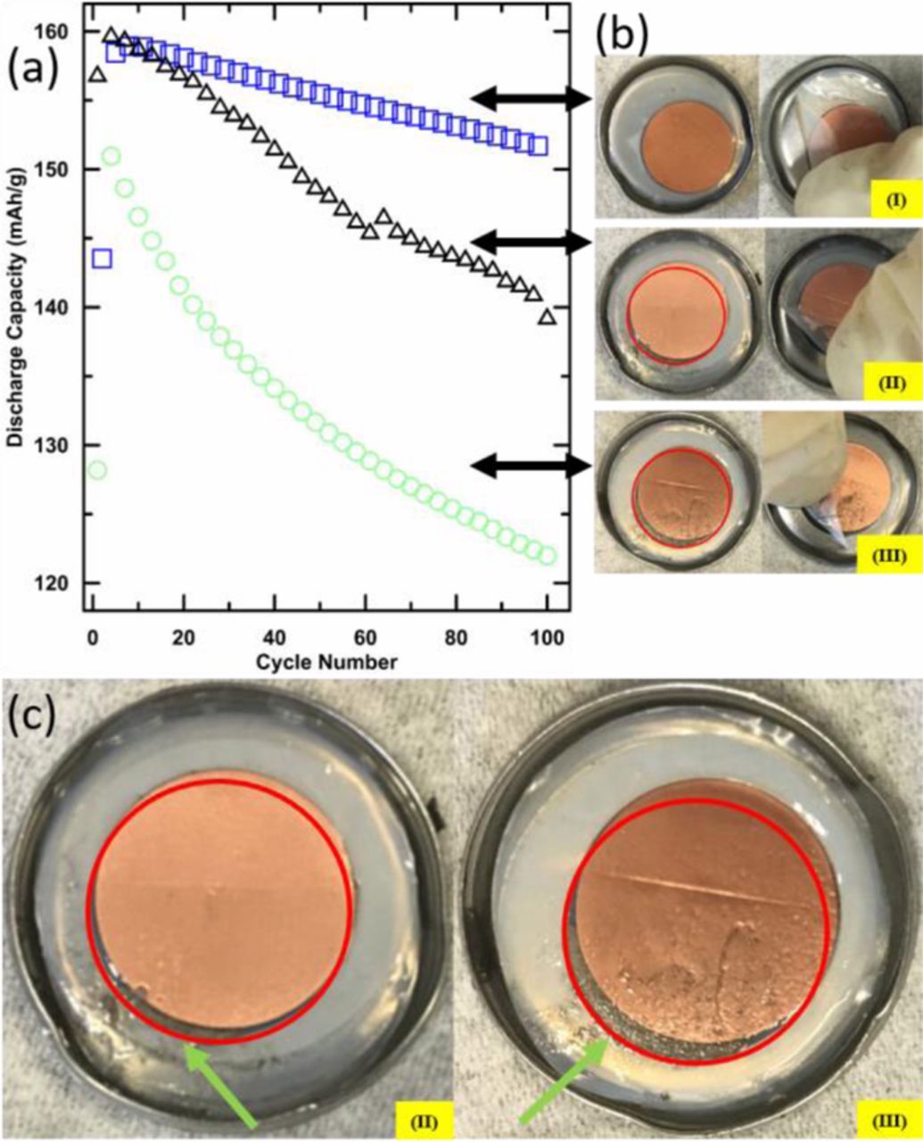 A Guide to Full Coin Cell Making for Academic Researchers - IOPscience