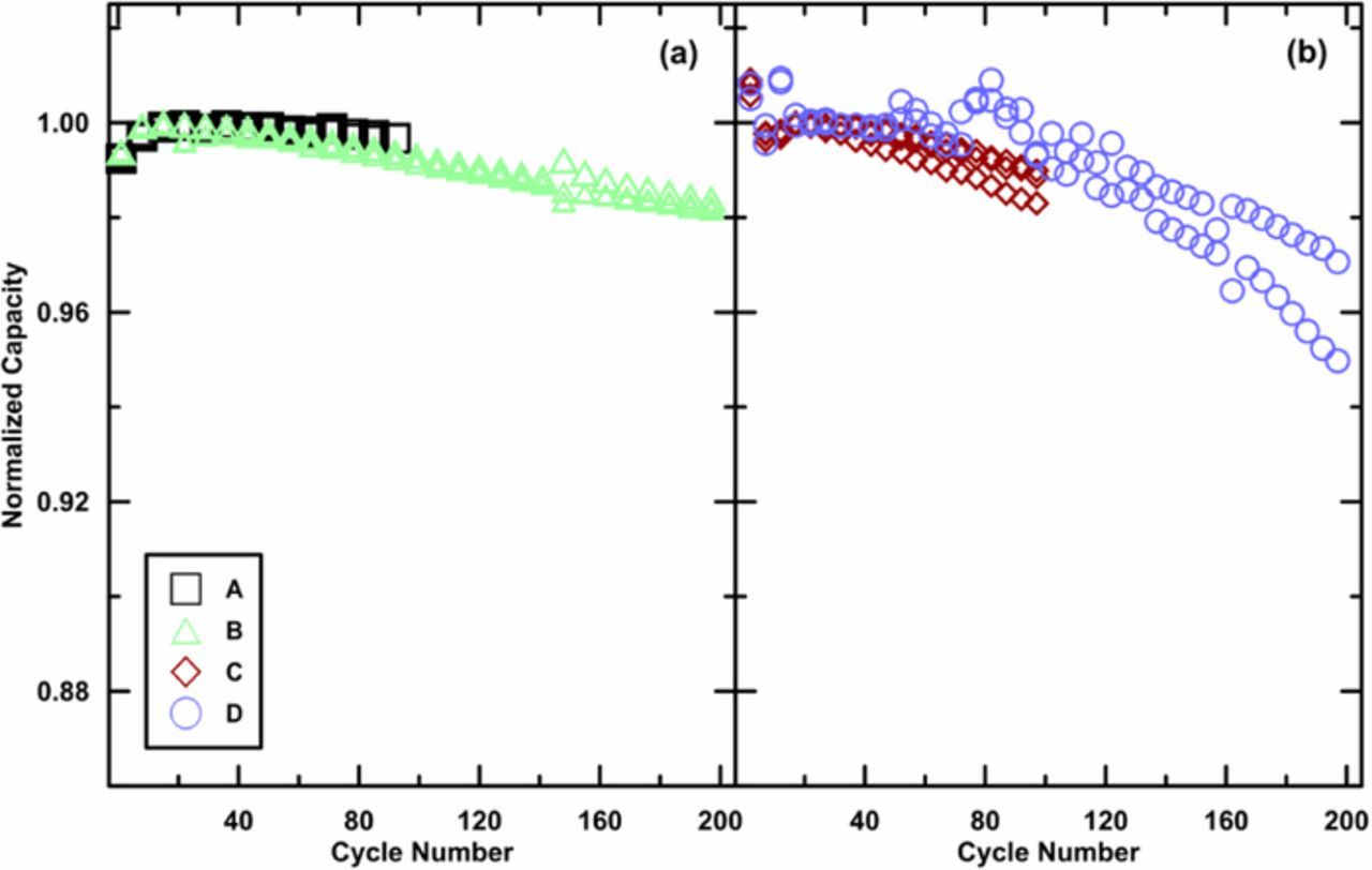 A Guide to Full Coin Cell Making for Academic Researchers - IOPscience