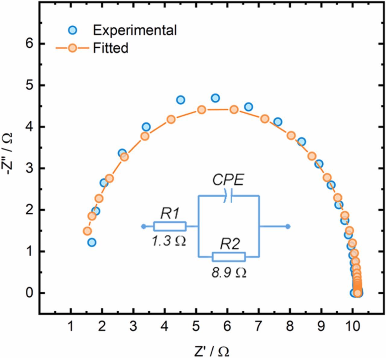Electrochemically Controlled Deposition of Ultrathin Polymer ...