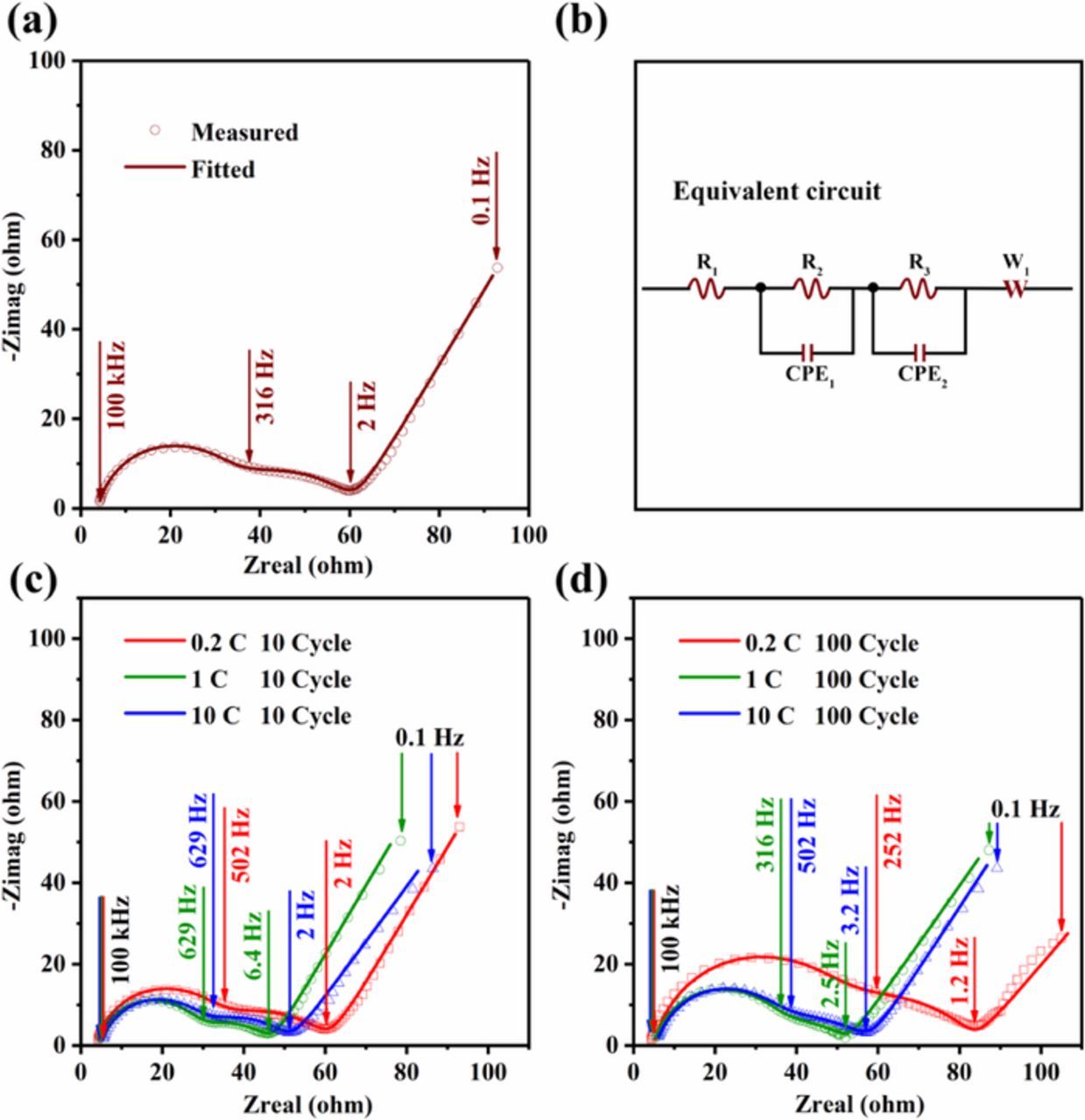 Influence of Current Density on Graphite Anode Failure in Lithium-Ion ...