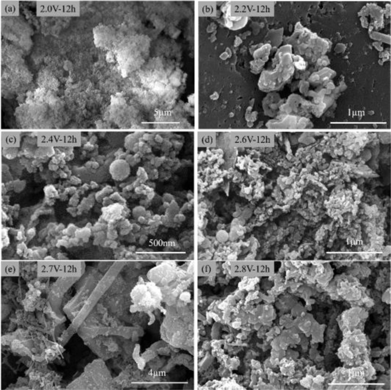Engineering the Electrochemical Reduction of Carbon and Silica in ...