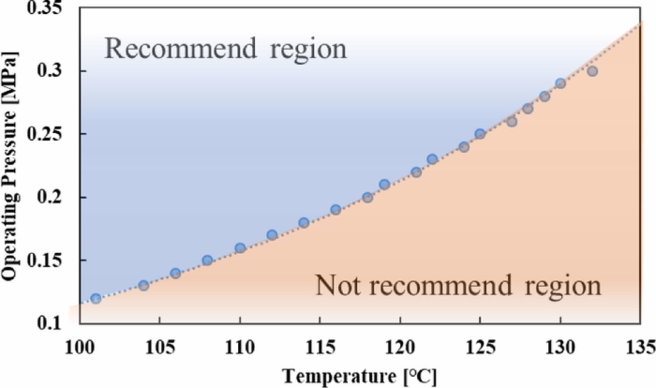 Effect of Temperature on the Performance of Polymer Electrolyte ...