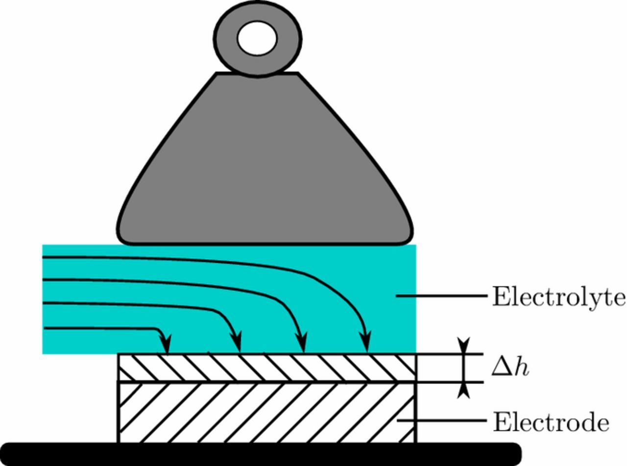 An Extended Formulation of Butler-Volmer Electrochemical Reaction ...