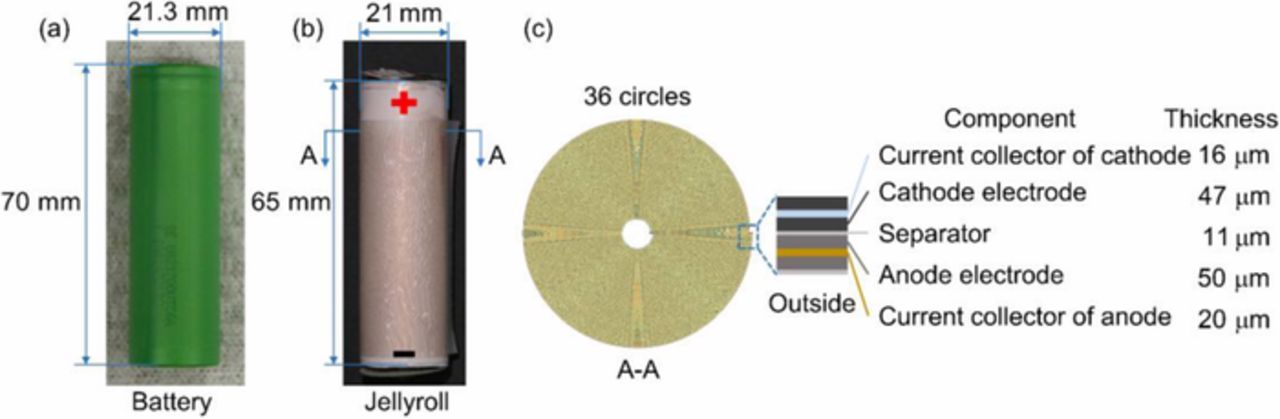 A Multiphysics Computational Framework for Cylindrical Battery Behavior ...