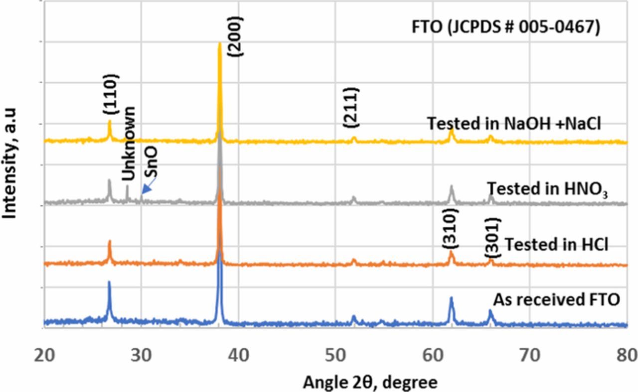 Electrochemical Stability of Fluorine Doped Tin Oxide (FTO) Coating at ...