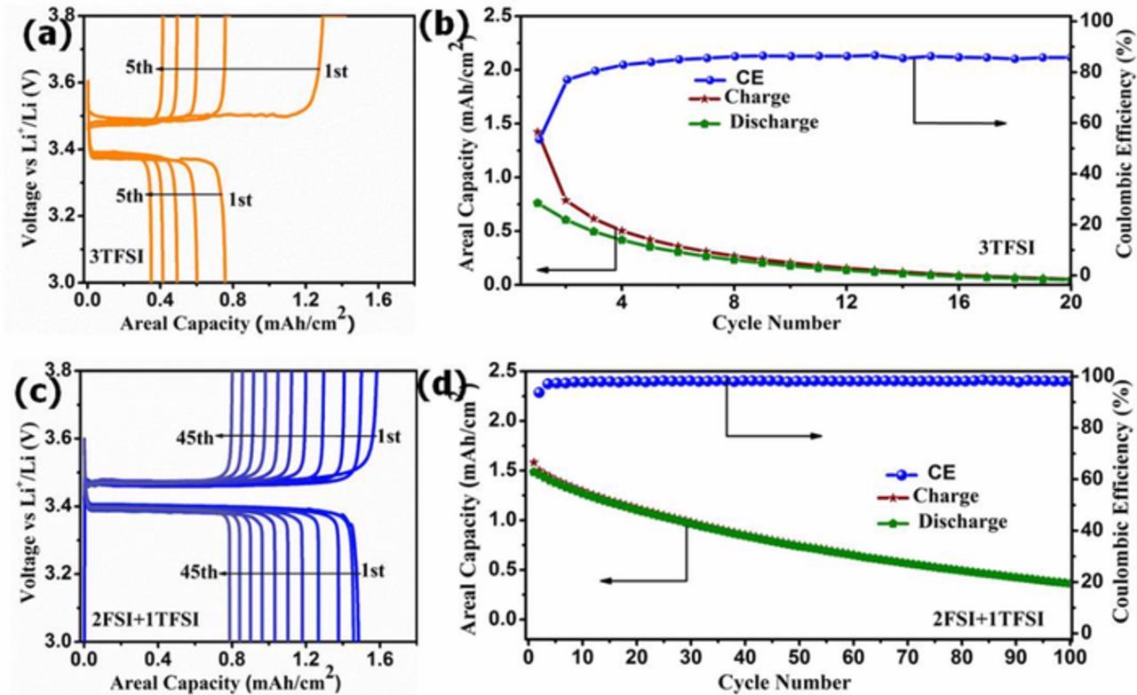 Concentrated Dual-Salt Electrolyte to Stabilize Li Metal and Increase ...
