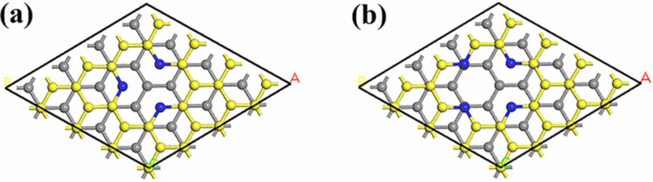 The Inhibition Mechanism of Lithium Dendrite on Nitrogen-Doped ...