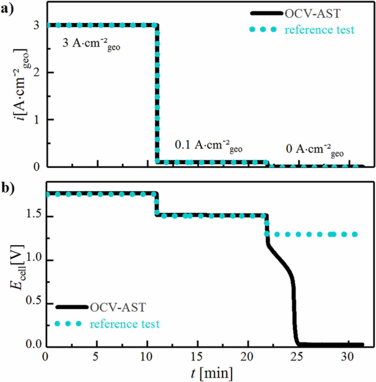 Impact of Intermittent Operation on Lifetime and Performance of a PEM ...