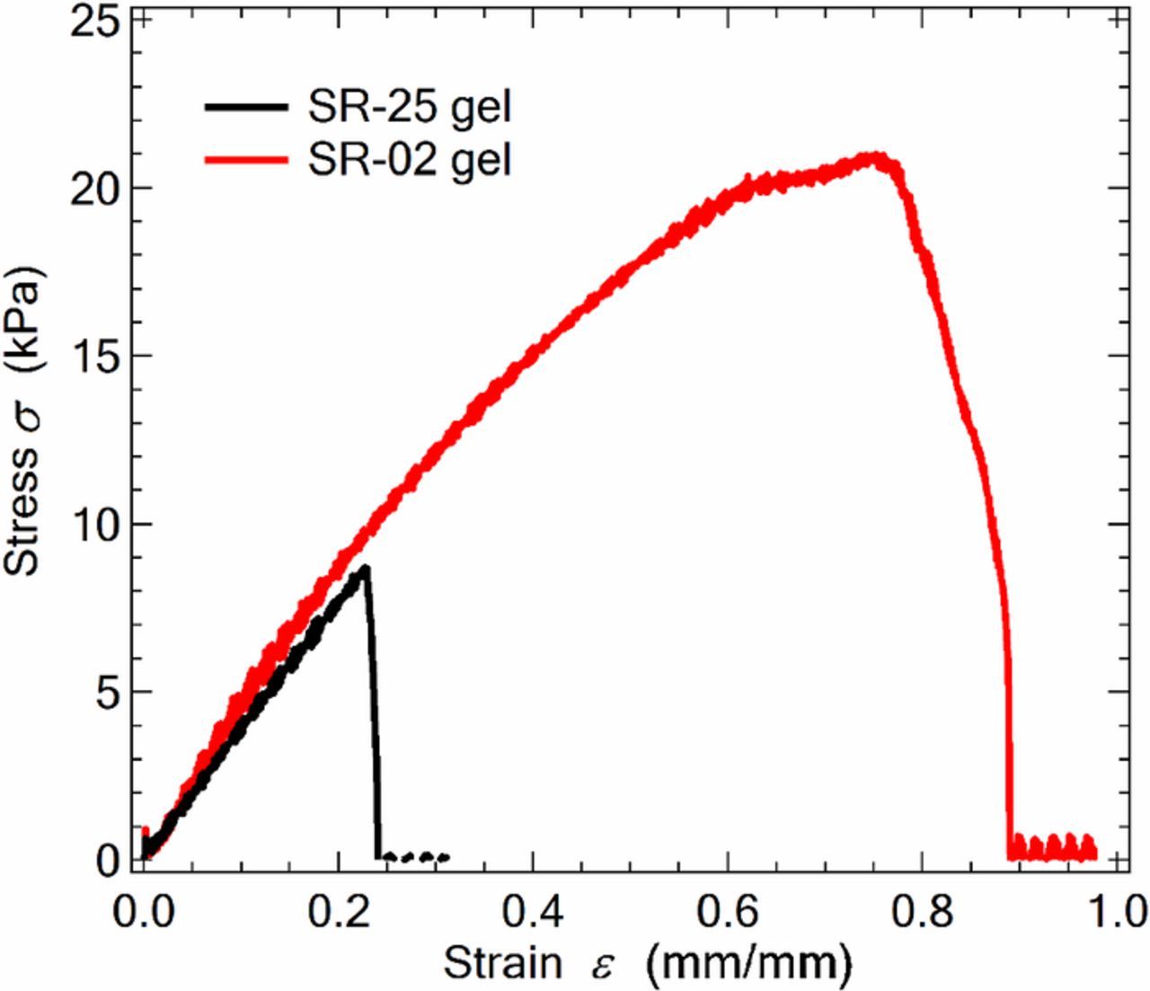 Direct Observation of Large Deformation and Fracture Behavior at the ...