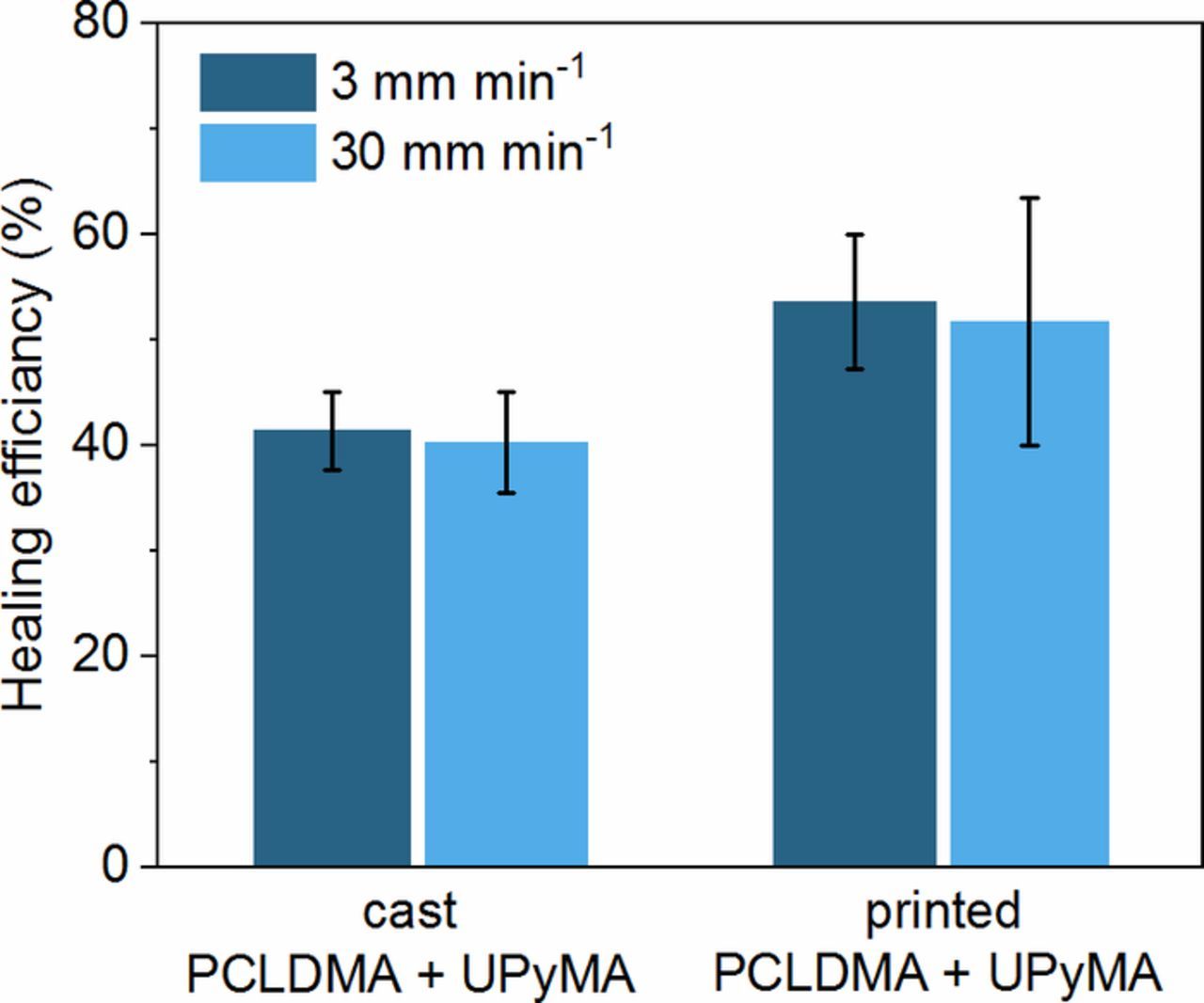4D Printing of Smart Stimuli-Responsive Polymers - IOPscience