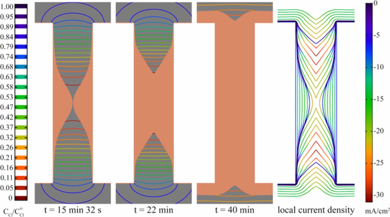Editors' Choice—Simulation of Copper Electrodeposition in Through-Hole ...