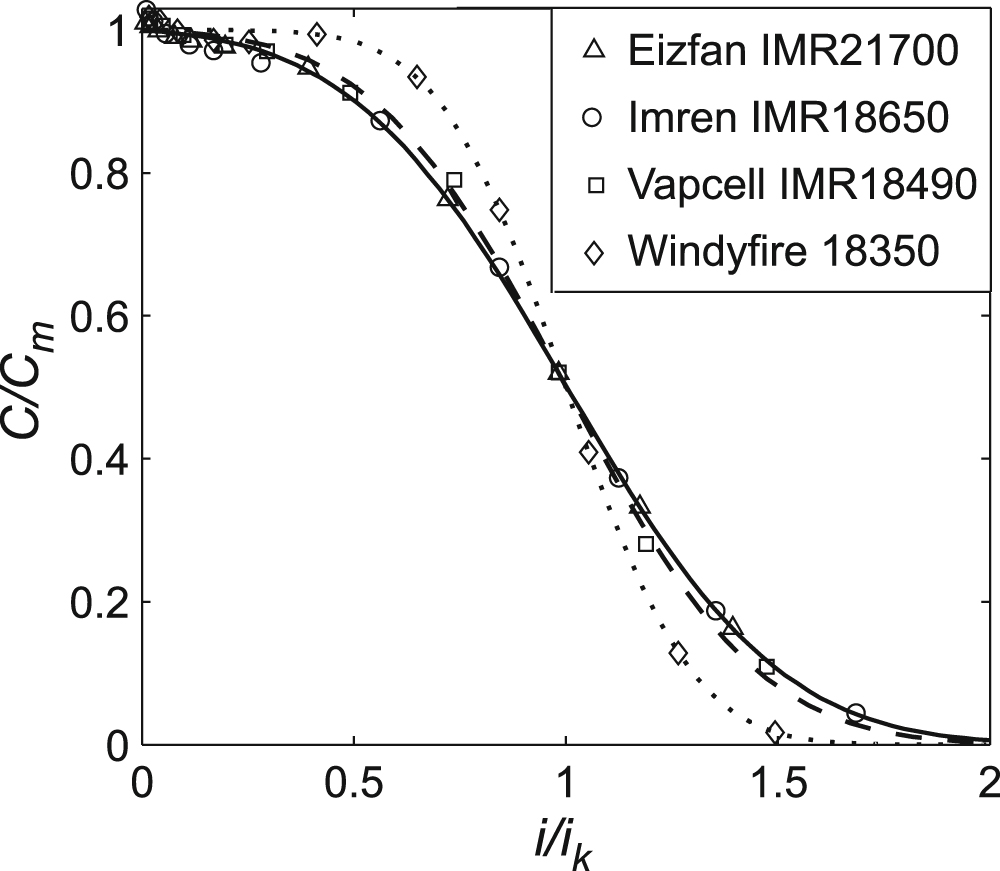 Analysis of Generalized Peukert’s Equations for Capacity Calculation of ...