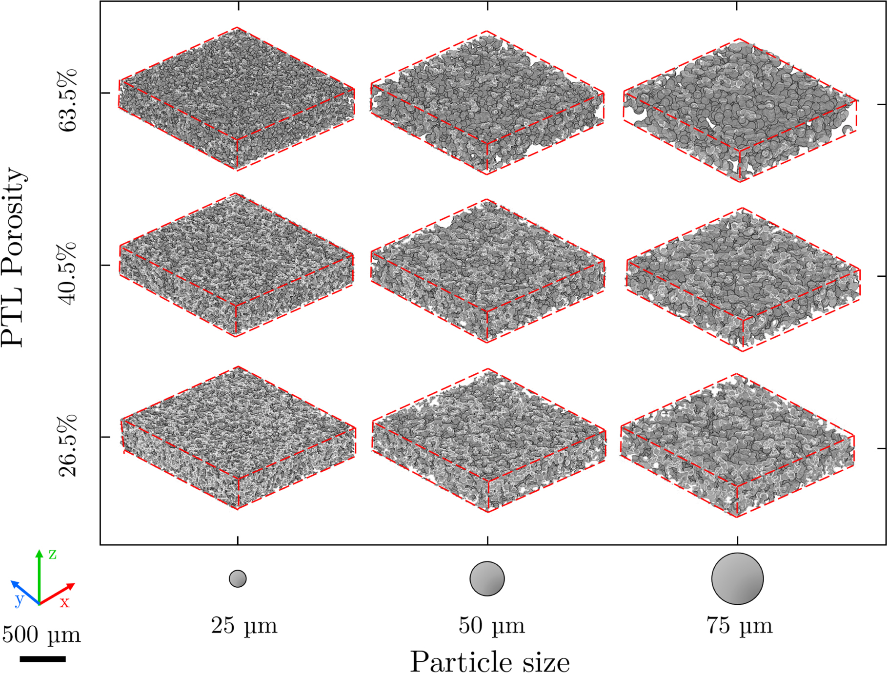 Optimizing Porous Transport Layer Design Parameters via Stochastic Pore ...