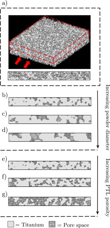 Optimizing Porous Transport Layer Design Parameters via Stochastic Pore ...