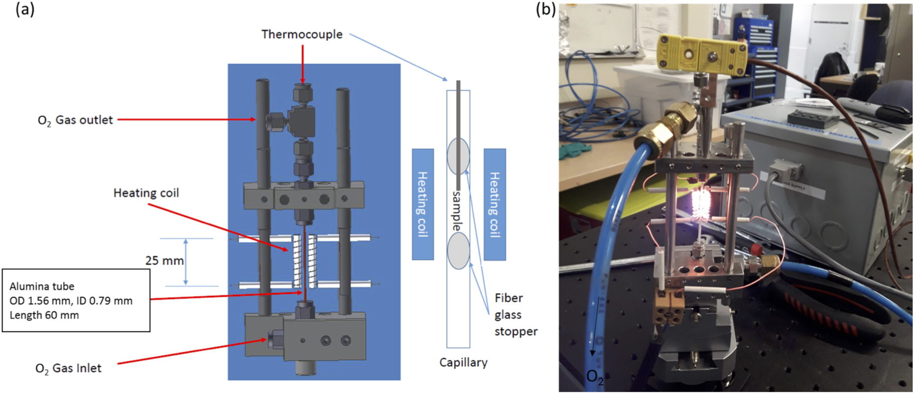 In Situ XRD Studies During Synthesis of Single-Crystal LiNiO2, LiNi0 ...