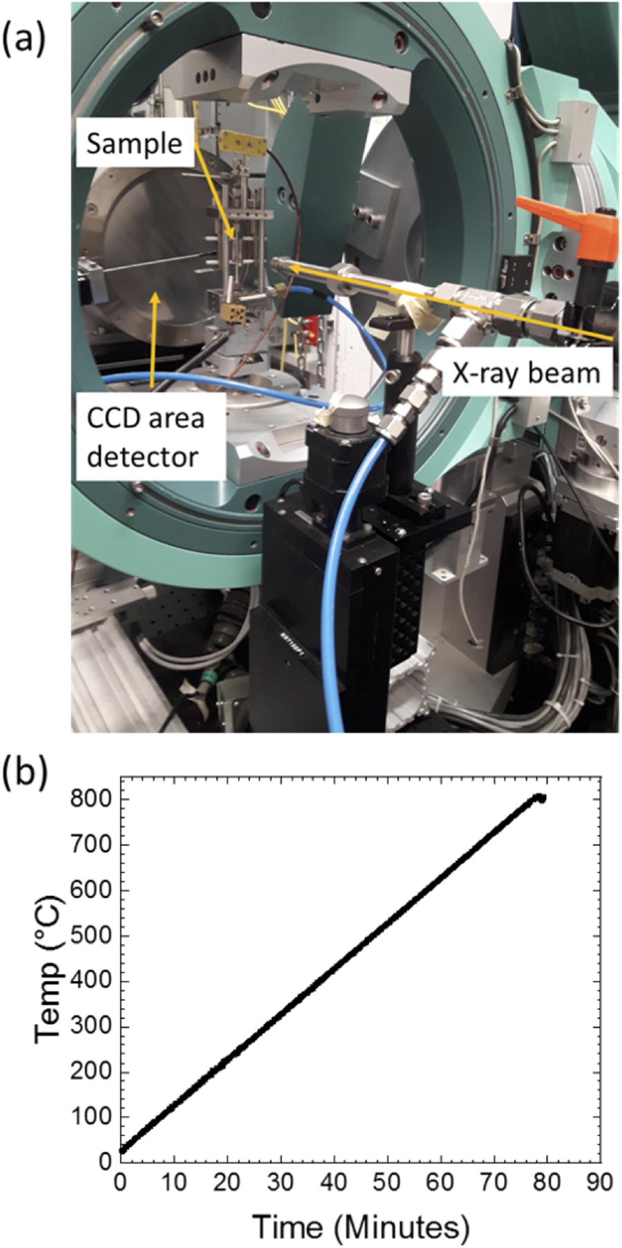 In Situ XRD Studies During Synthesis of Single-Crystal LiNiO2, LiNi0 ...