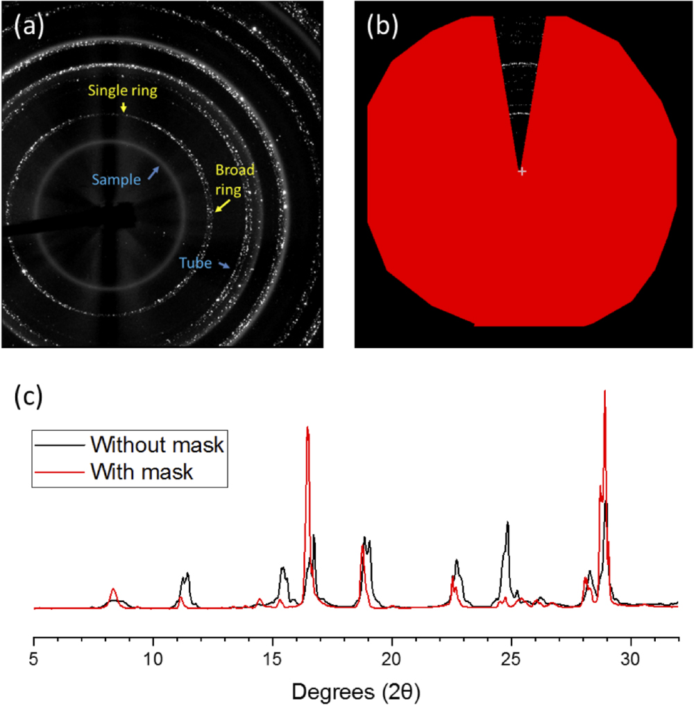 In Situ XRD Studies During Synthesis of Single-Crystal LiNiO2, LiNi0 ...