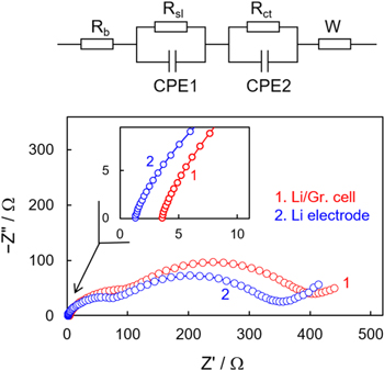 Is Li/Graphite Half-Cell Suitable for Evaluating Lithiation Rate ...