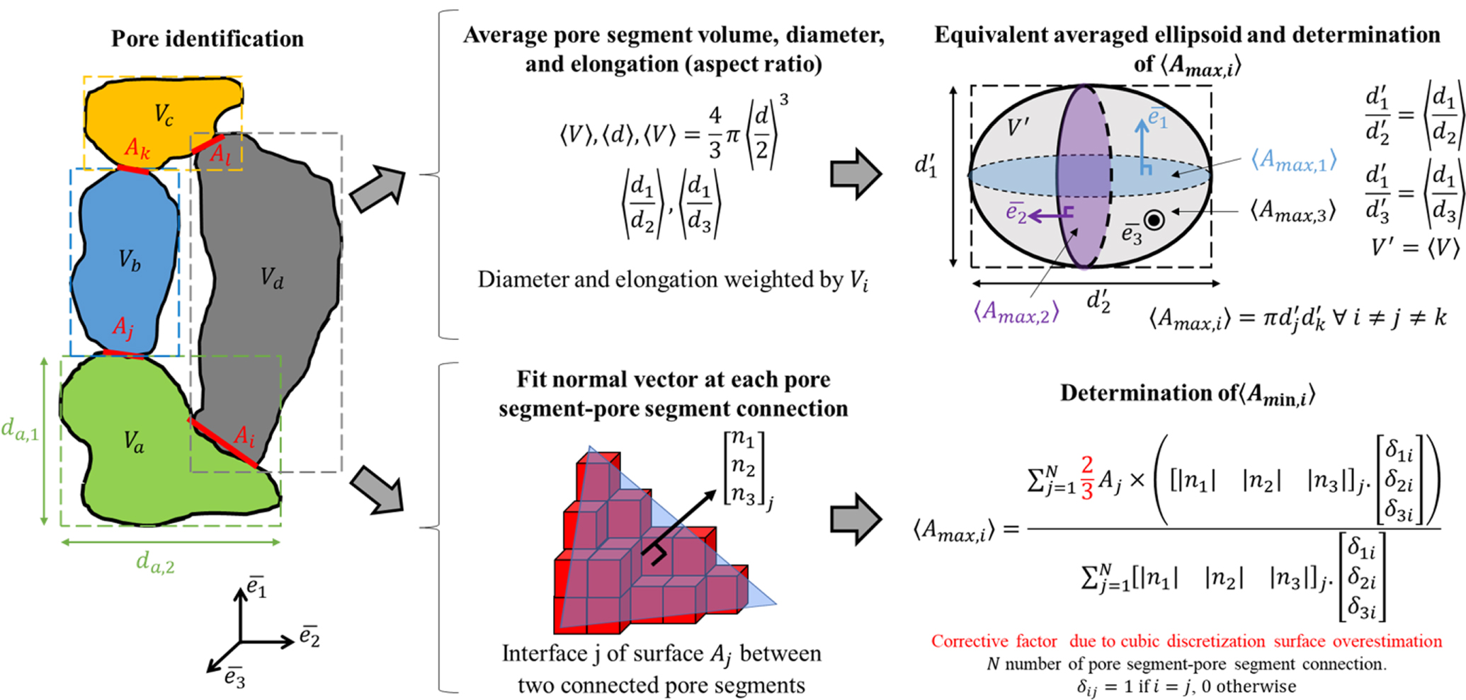 Quantitative Relationships Between Pore Tortuosity, Pore Topology, and ...