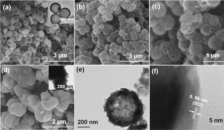 Construction of Hierarchical Hollow MoS2/Carbon Microspheres for ...
