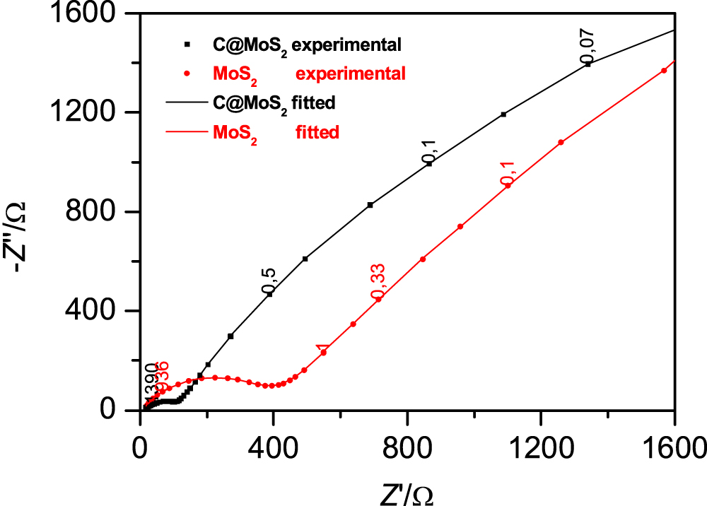 Construction of Hierarchical Hollow MoS2/Carbon Microspheres for ...