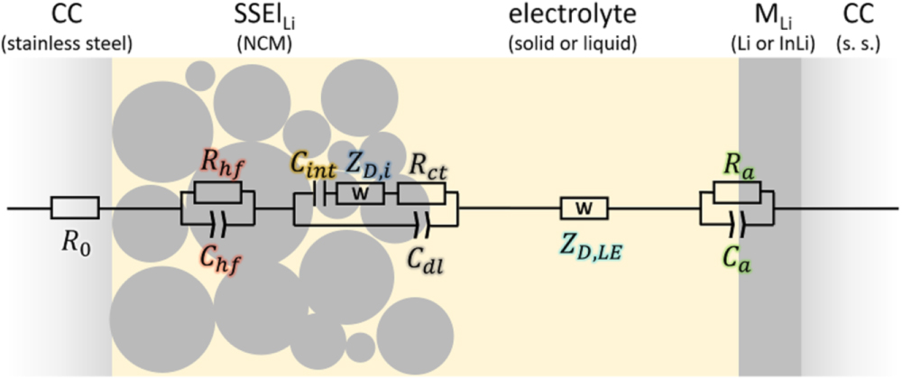 Influence of NCM Particle Cracking on Kinetics of Lithium-Ion Batteries ...