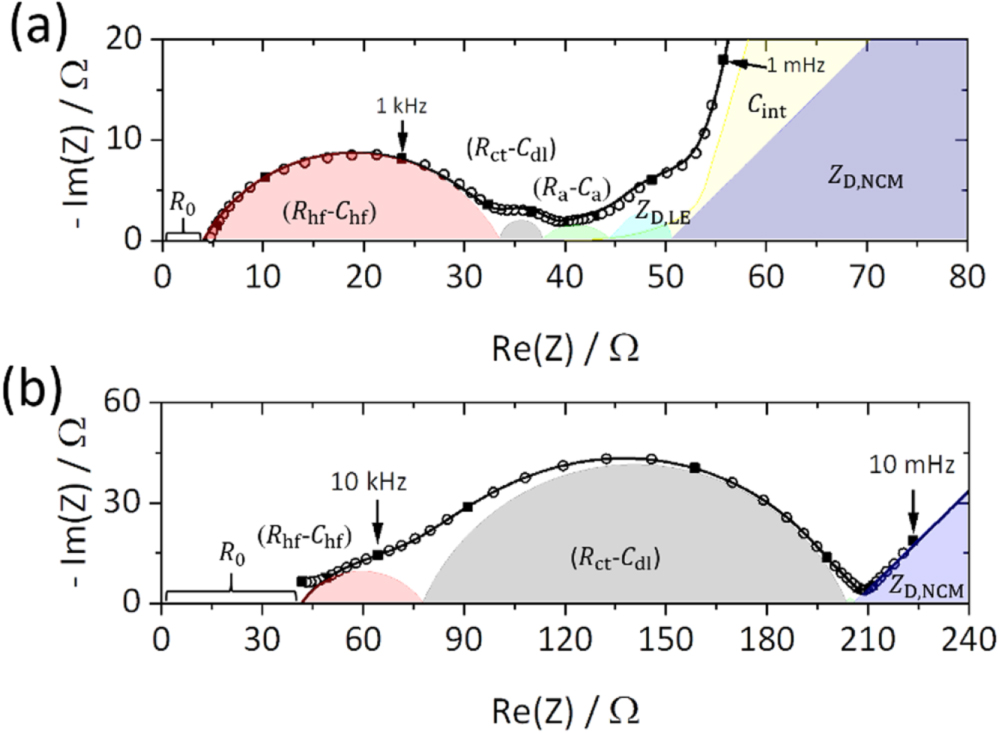 Influence of NCM Particle Cracking on Kinetics of Lithium-Ion Batteries ...