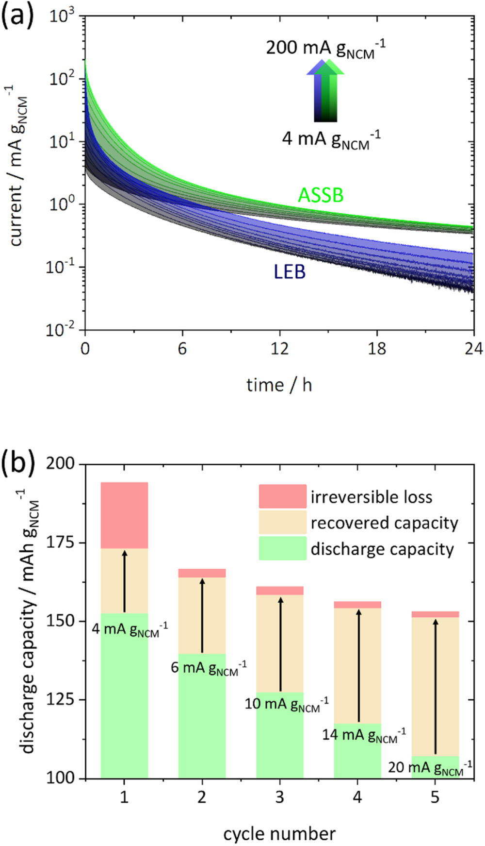 Influence of NCM Particle Cracking on Kinetics of Lithium-Ion Batteries ...