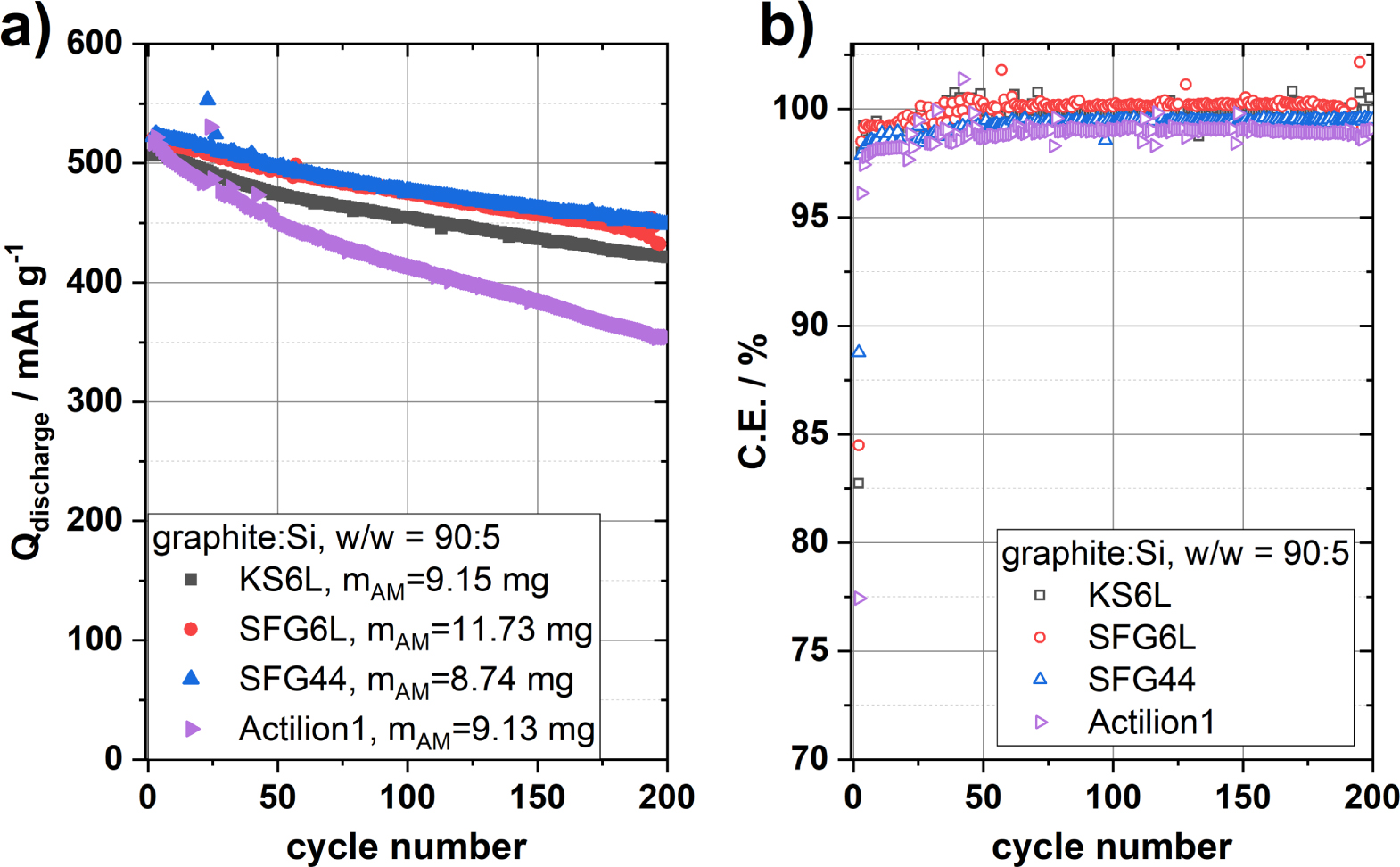 Graphite Particle-Size Induced Morphological and Performance Changes of ...