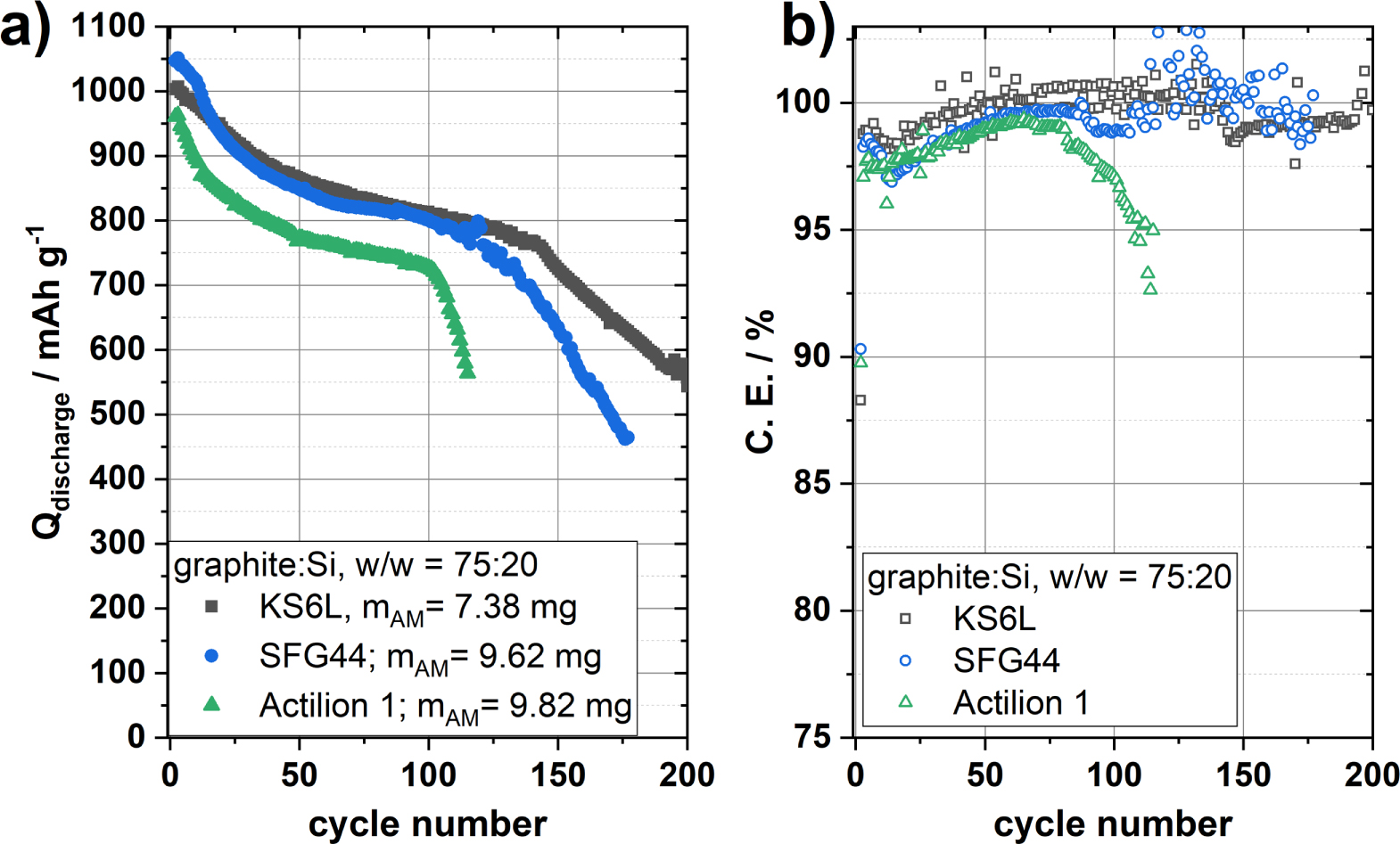 Graphite Particle-Size Induced Morphological and Performance Changes of ...