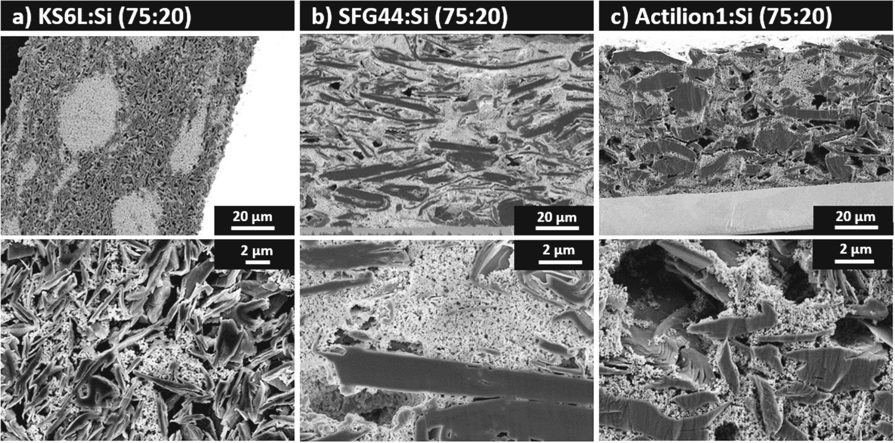 Graphite Particle-Size Induced Morphological and Performance Changes of ...