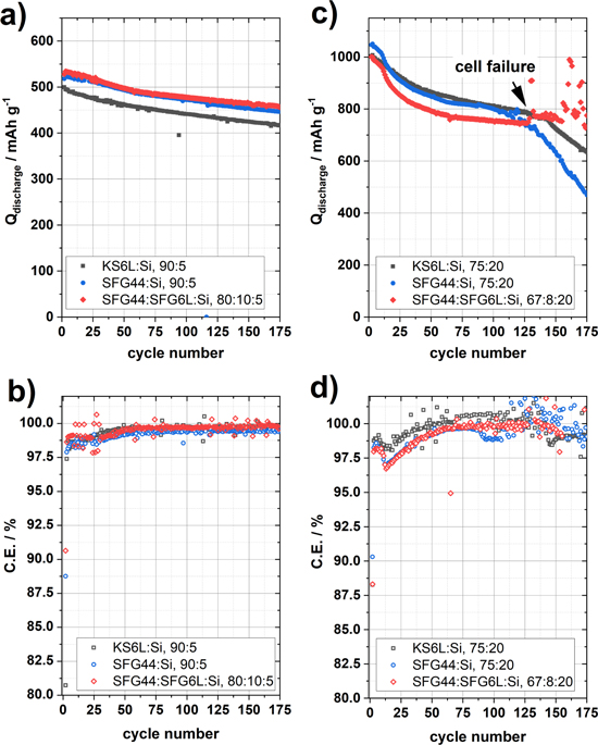 Graphite Particle-Size Induced Morphological and Performance Changes of ...