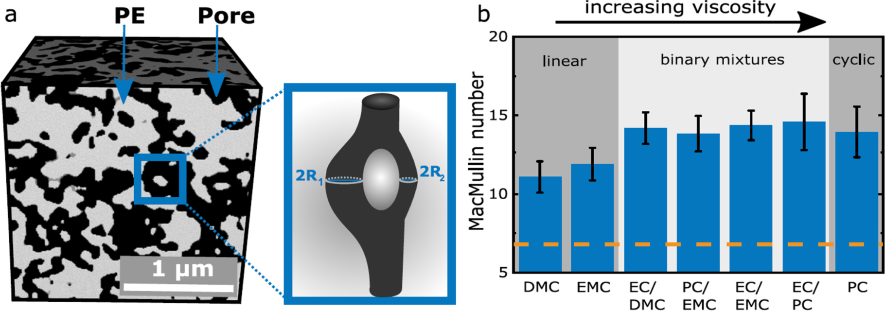 Understanding Electrolyte Infilling of Lithium Ion Batteries - IOPscience