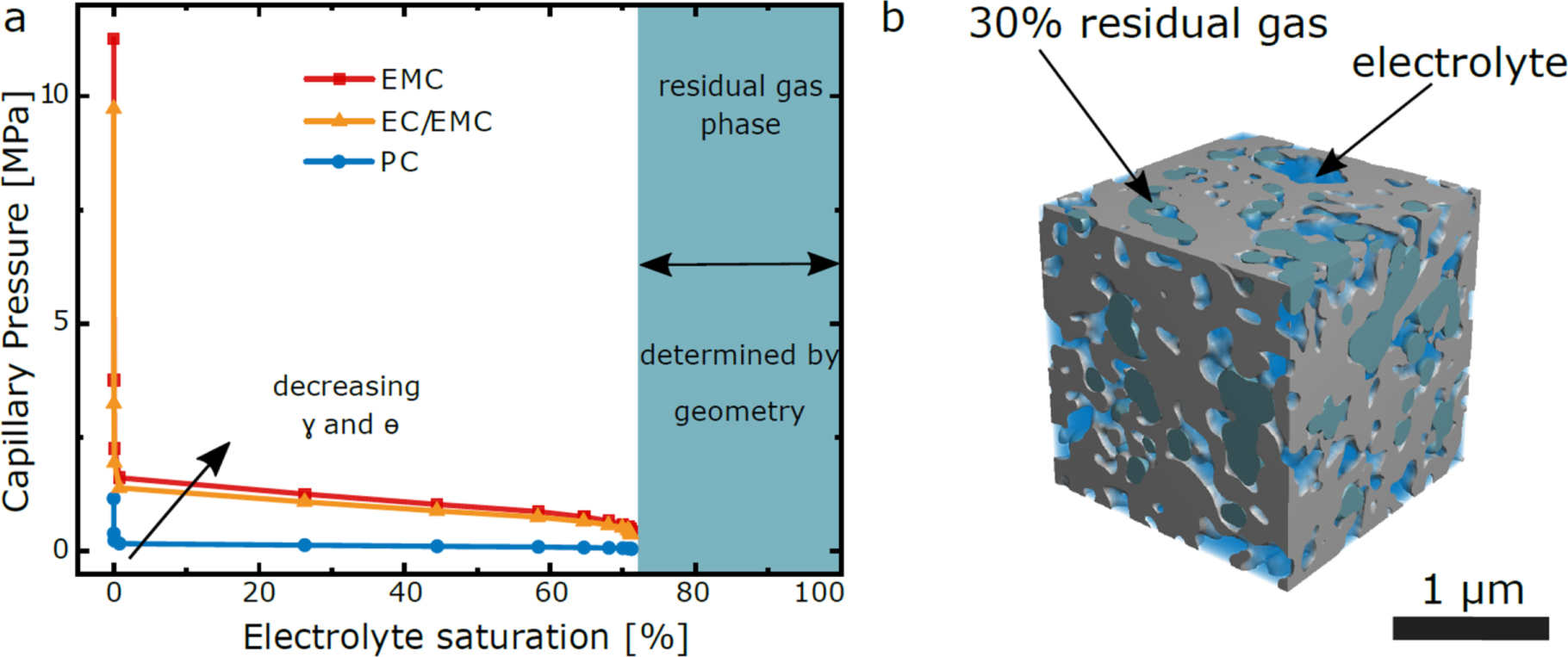 Understanding Electrolyte Infilling of Lithium Ion Batteries - IOPscience
