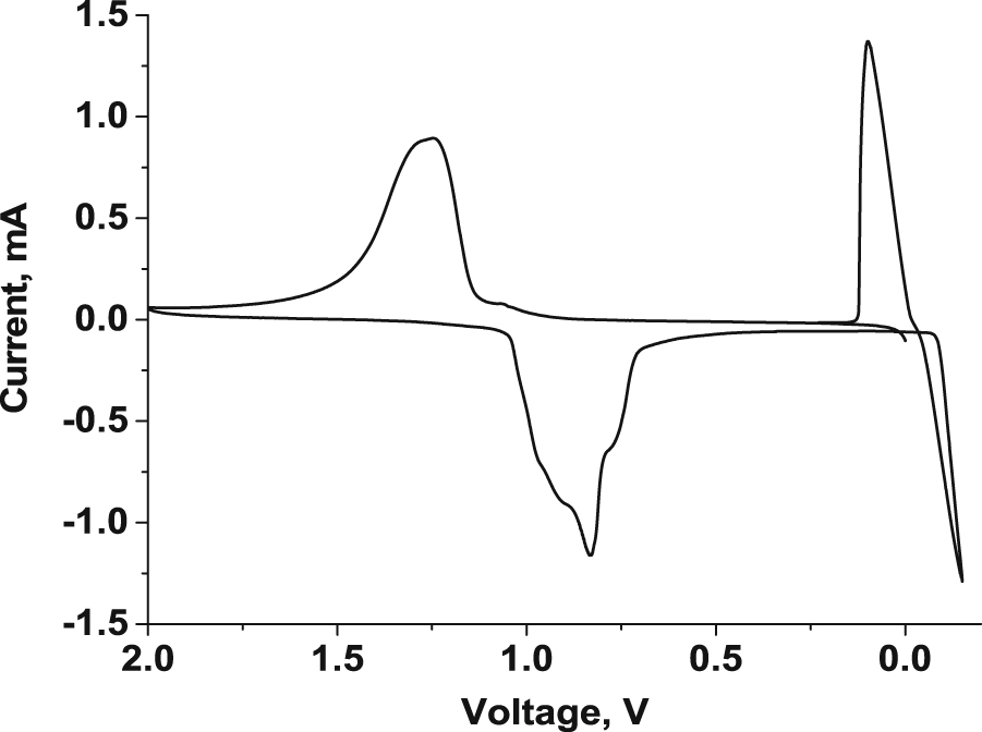 TCNQ Confined in Porous Organic Structure as Cathode for Aqueous Zinc ...
