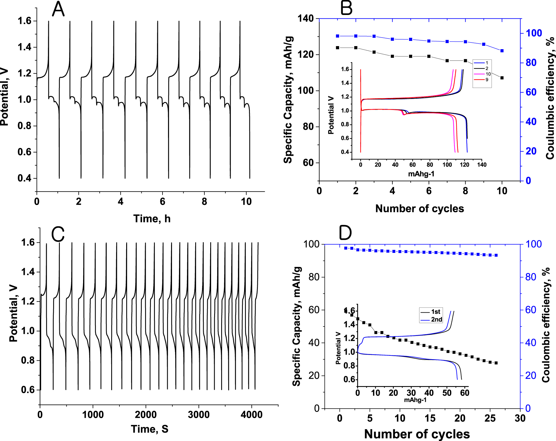 TCNQ Confined in Porous Organic Structure as Cathode for Aqueous Zinc ...