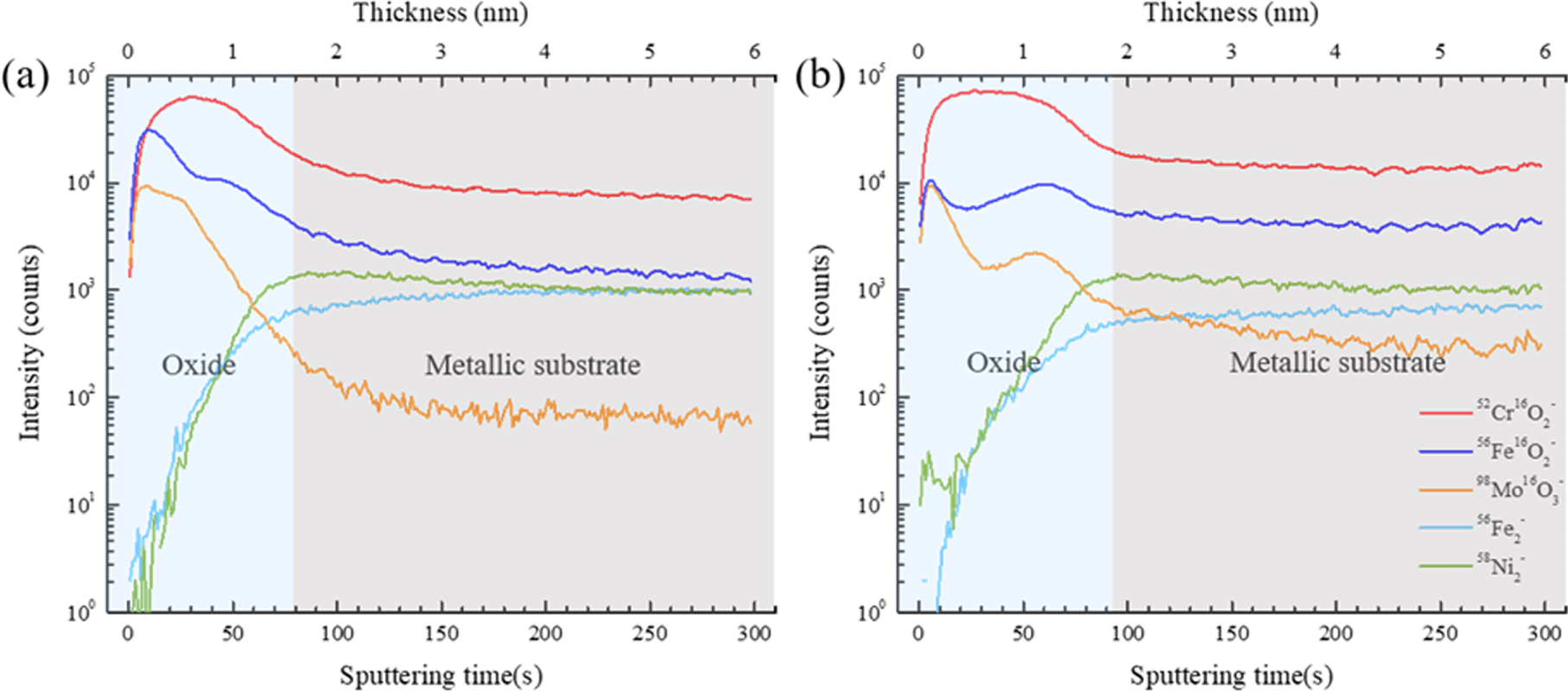 Ion Transport Mechanisms in the Oxide Film Formed on 316L Stainless ...
